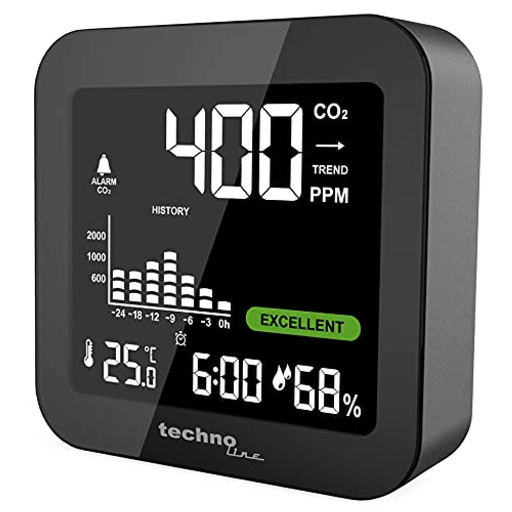 Co2 Melder Im Test