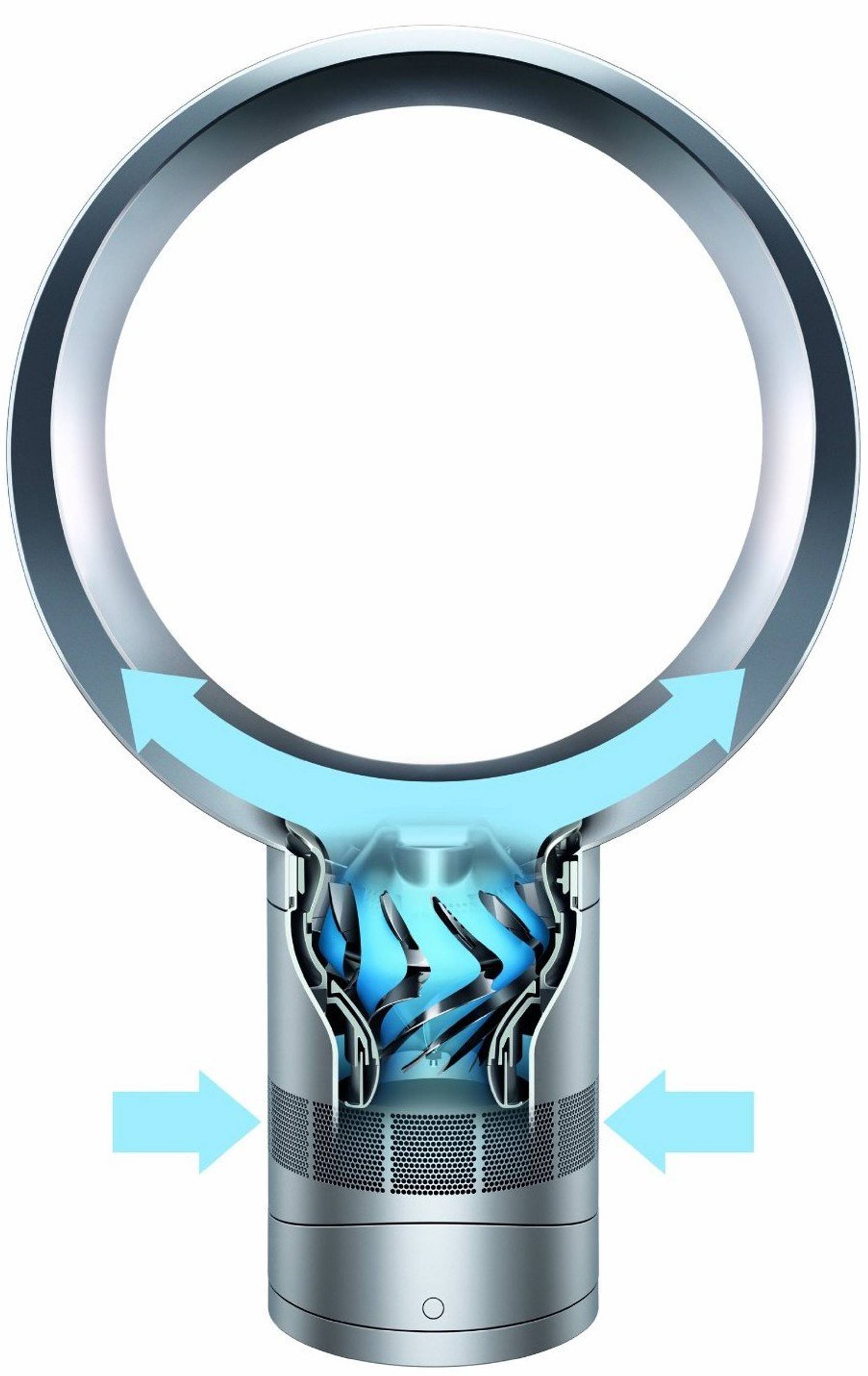 Top 10 rotorlose Ventilatoren Test & Vergleich