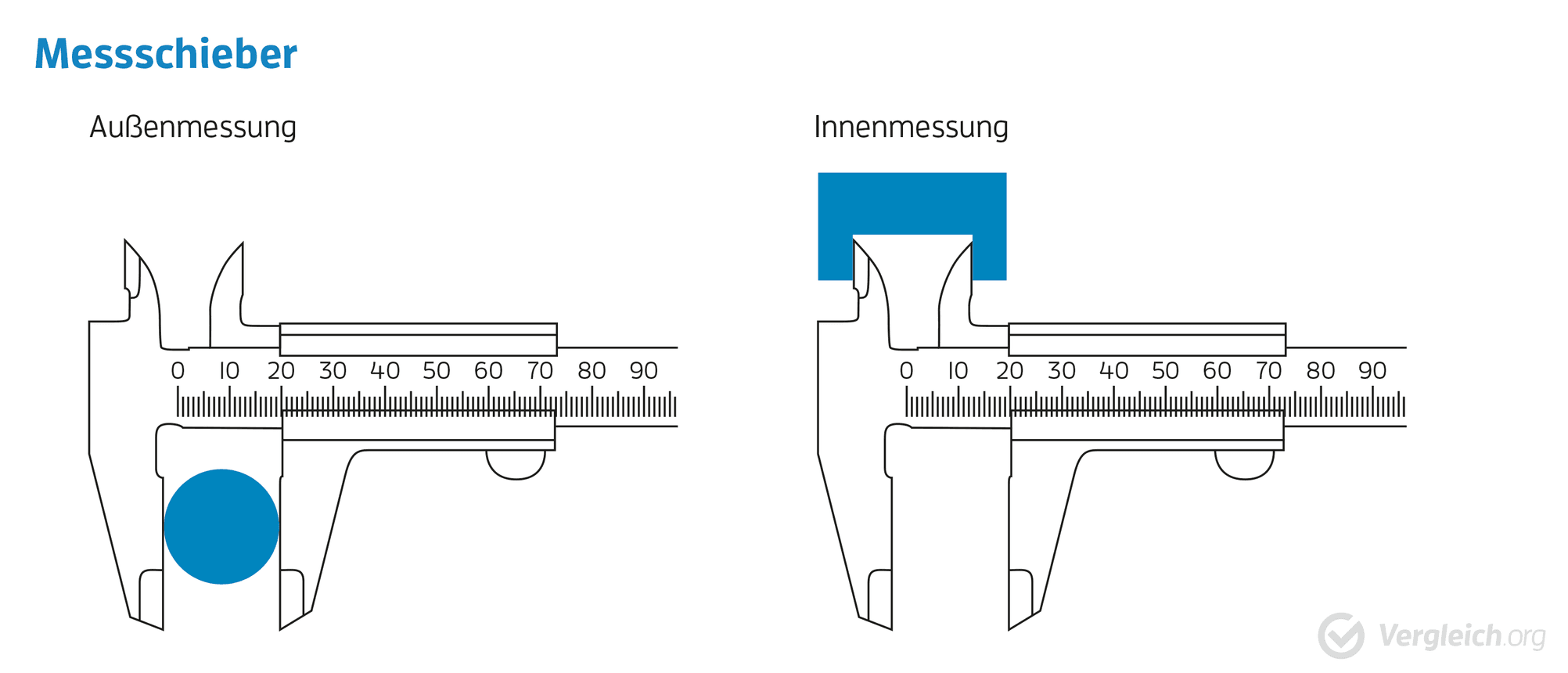 Messschieber Test & Vergleich: Top 10