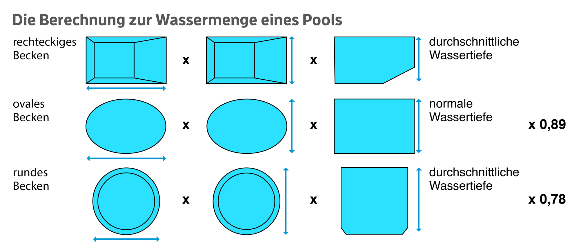 Wassermenge Berechnen Pool