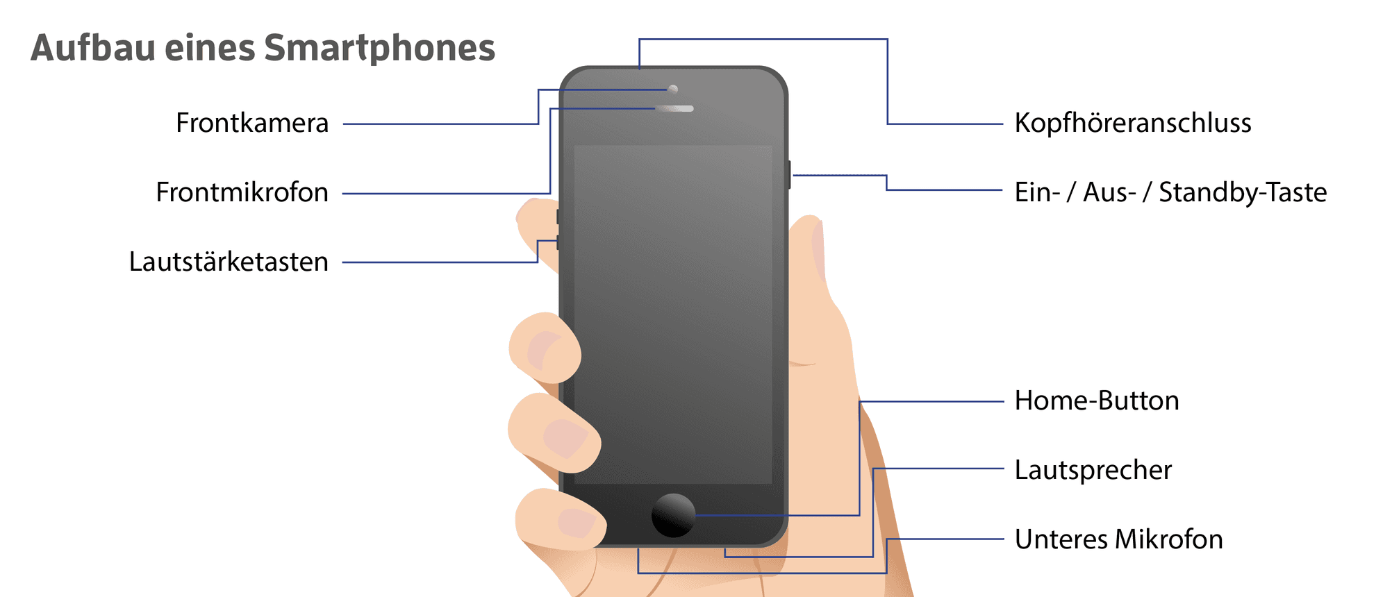 Smartphone Vergleich & Test » Top 45 im Januar 2026