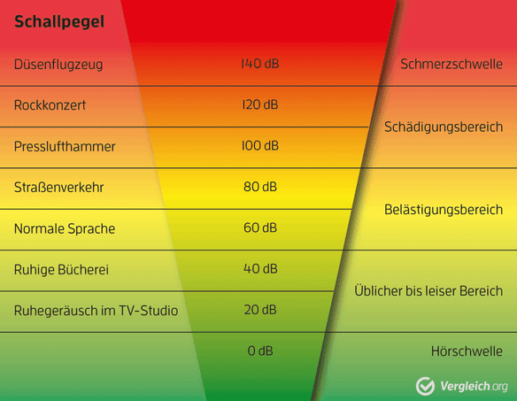 Megafon kaufen - Test & Vergleich » Top 23 im Dezember 2025