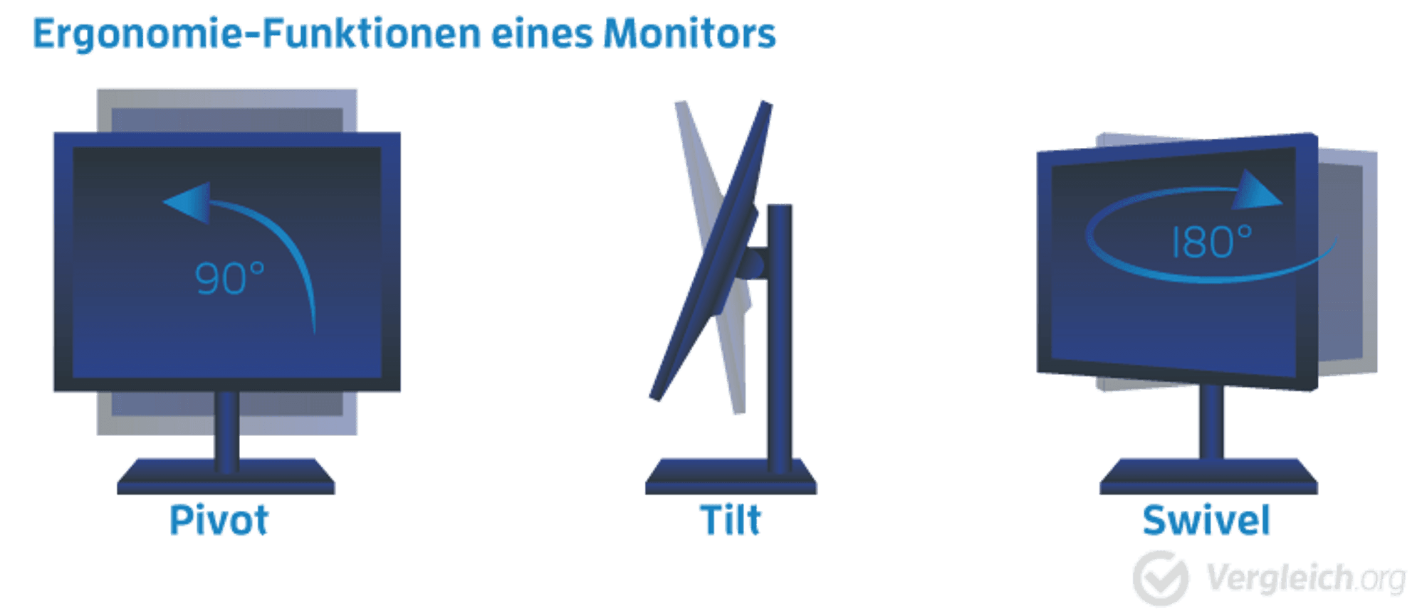 Gaming-Monitor Test & Vergleich » Top 35 im November 2025