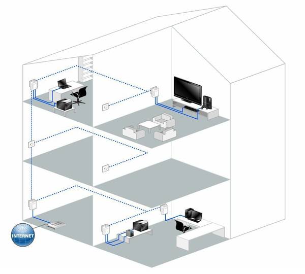 Powerline-Adapter Test & Vergleich » Top 25 im Januar 2026