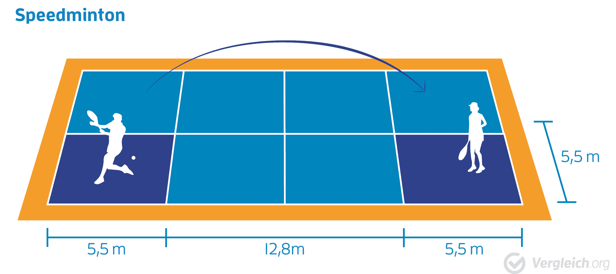 Speedminton Vergleich & Test » Top 11 im Dezember 2025